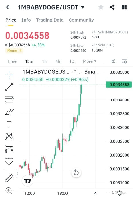 Technical Analysis: $1MBABYDOGE /USDT 📊 The 1MBABYDOGE/U | RB-Trader on Binance Square