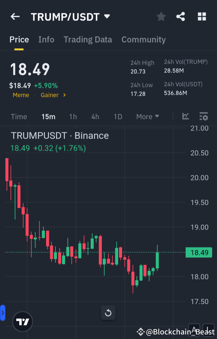 $TRUMP /USDT Bull Run Alert!🔥💯 Current Price: $18.49 Ent | Aliza_Crypto_786 on Binance Square