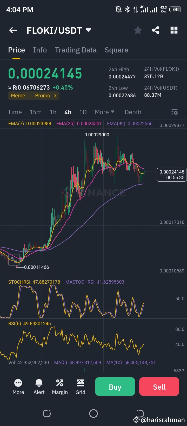 $FLOKI NEXT MOVE: Current Price and Trend: The current pric ...