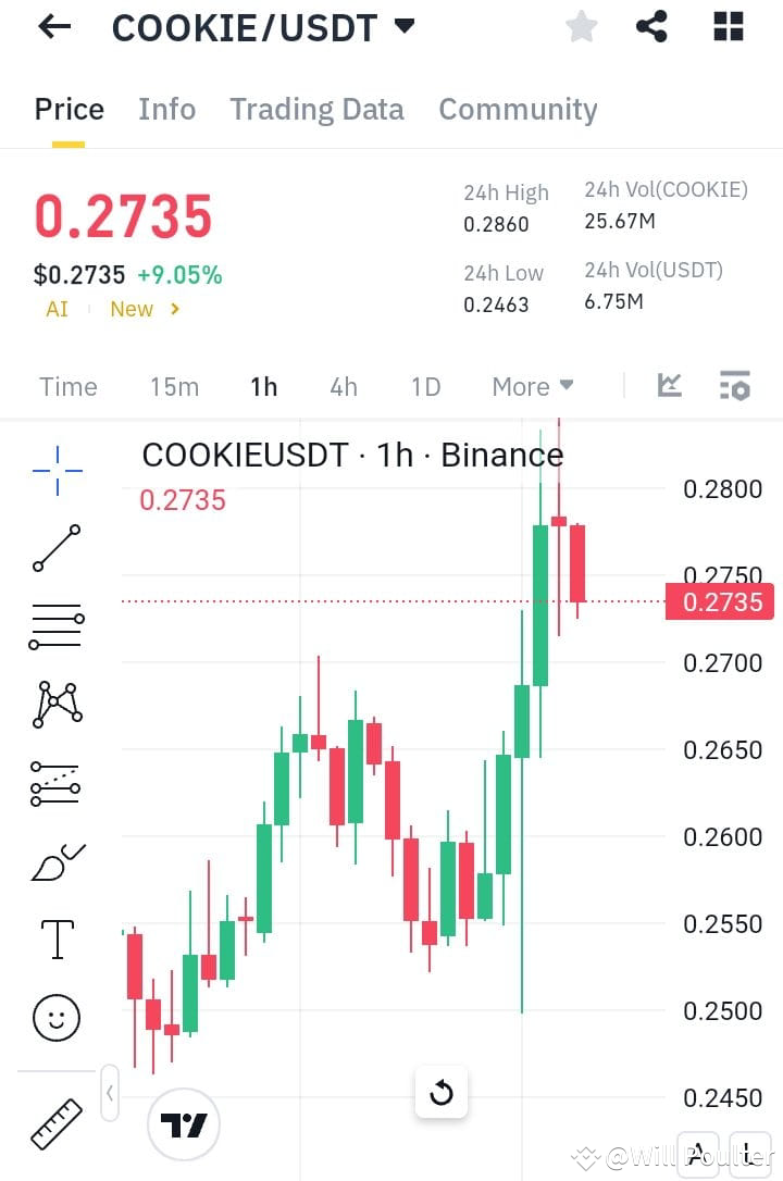 $COOKIE Coin: The Sweet Trade You’ve Been Waiting For! CO | Crypto ...