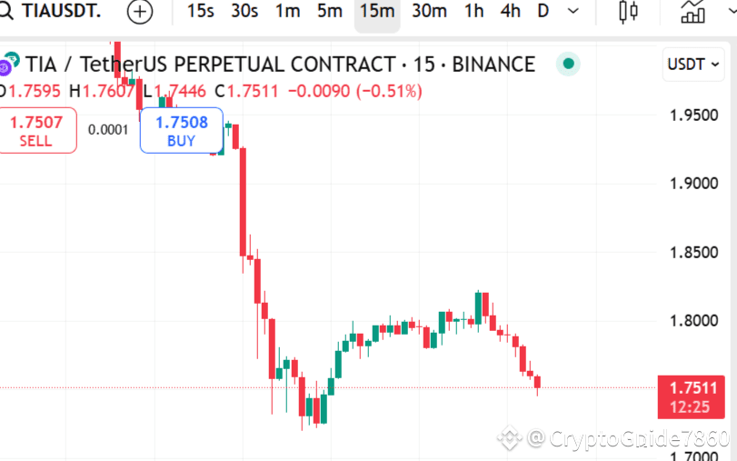 $TIA /USDT Trade Setup — Sleek & Precise** 🚀 Here’s a sha | CryptoGuide7860 on Binance Square