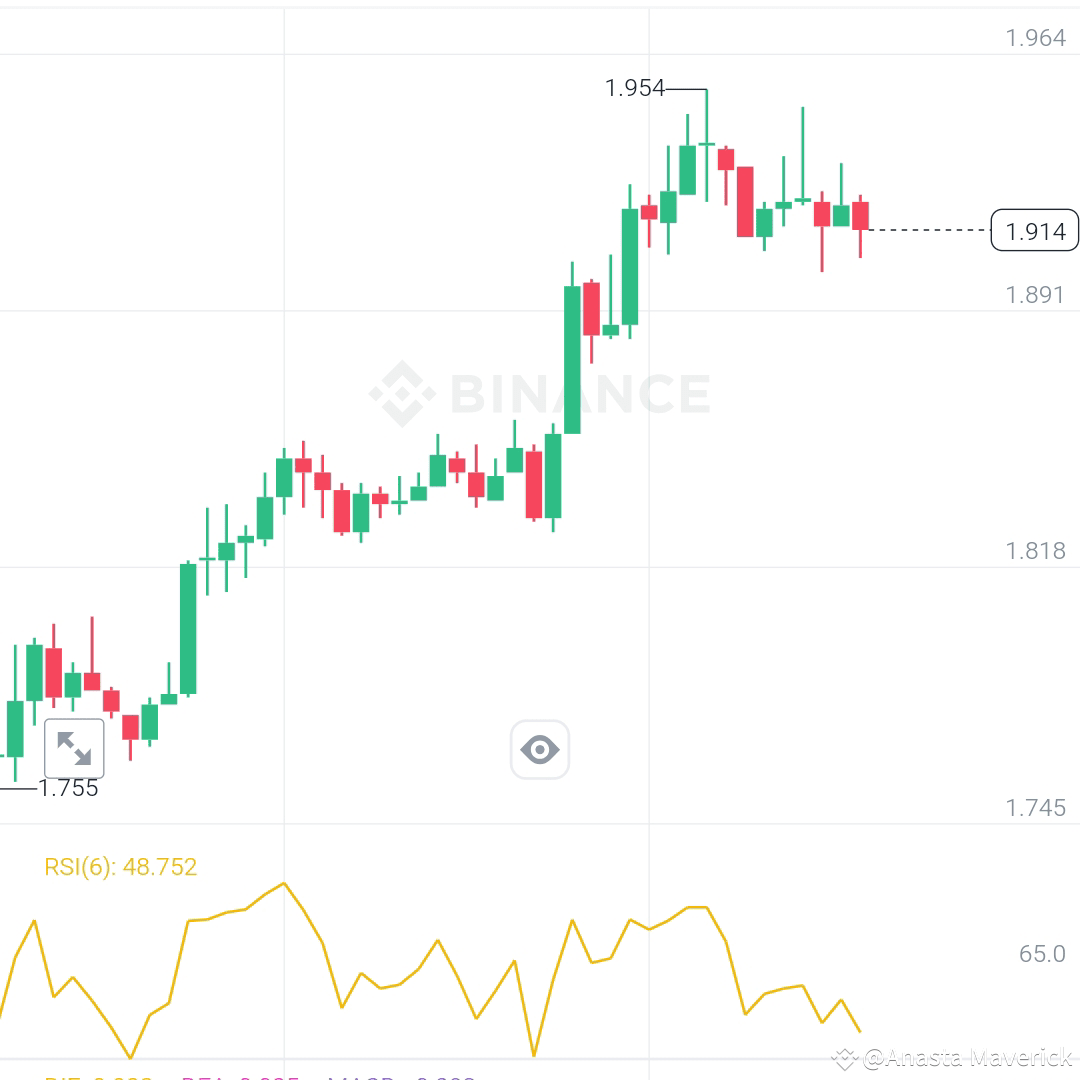 🚨 $WIF /USDT ALERT: READY FOR A STRONG MOVE! 🚨 $WIF is | Anasta Maverick on Binance Square