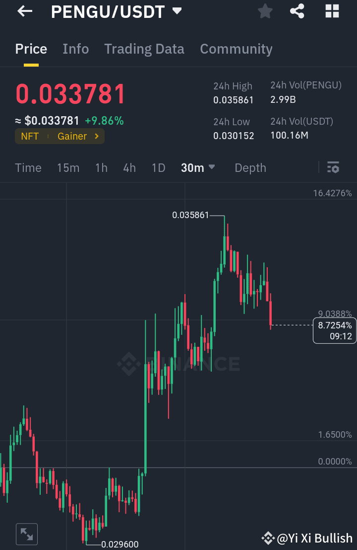 Steady Bull Run💯💥$PENGU /USDT: NFT Market's Rising Star | Yi Xi Bullish on Binance Square