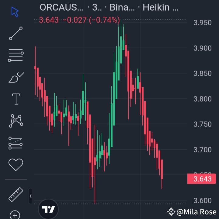 $ORCA /USDT Quick Trade Plan Market Insight: $ORCA has | Mila Rose on ...