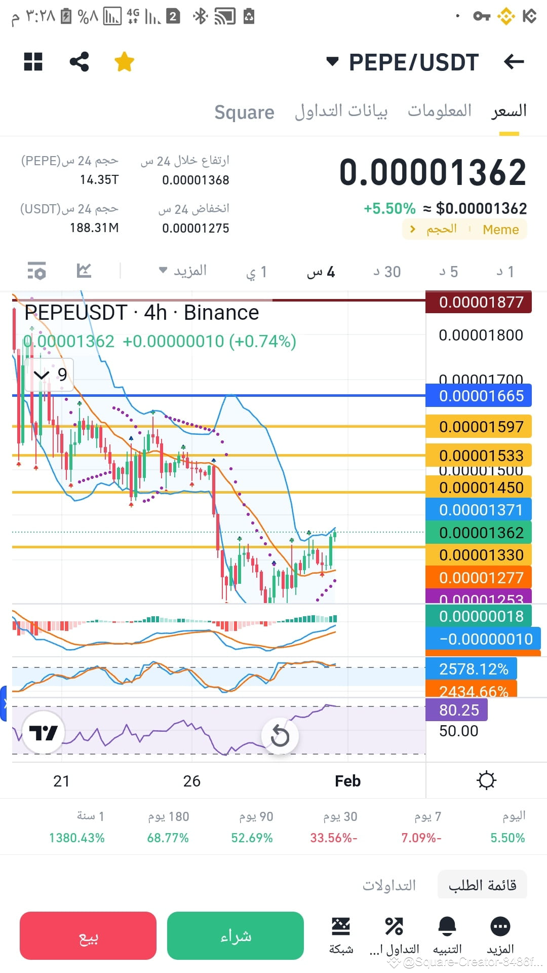 PEPE Coin Update Breakthrough 0.00001370 Direct Target 0.000 | smsta73 on Binance Square