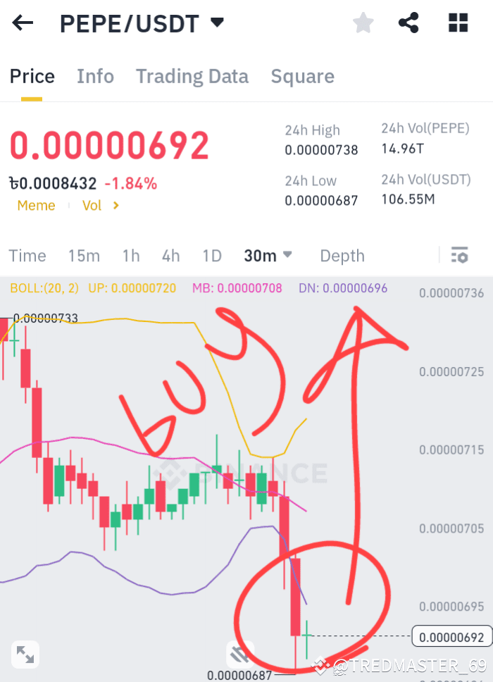 $PEPE 🚀 PEPE COIN EXPLODES! MASSIVE BREAKOUT LOADING? 🐸🔥 | TREDMASTER_69 on Binance Square