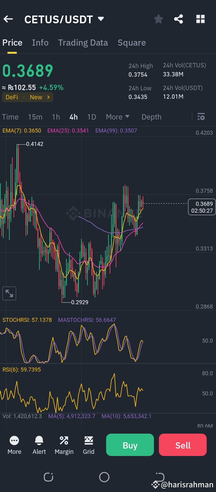$CETUS current price is approximately $0.32, with a 24-hour ...
