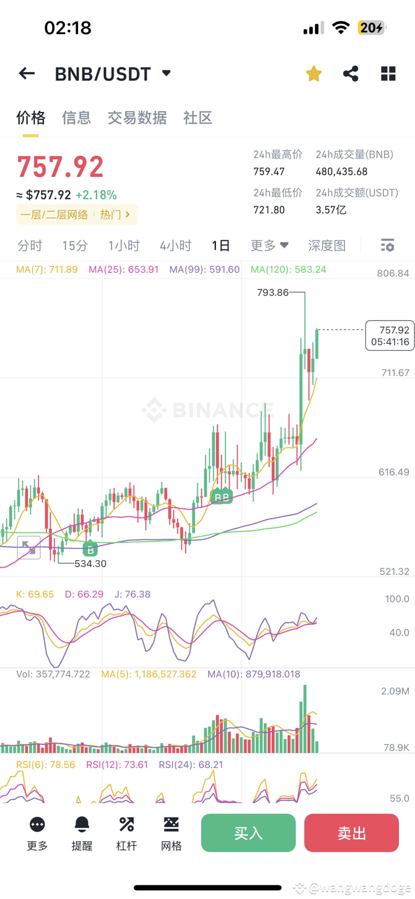 $BNB More than half a month ago, between bnb and bgb, I | dogego on ...