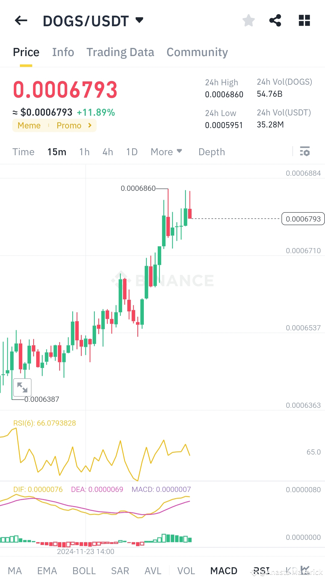 🚨 $DOGS /USDT ALERT – MOMENTUM BUILDING, BIG MOVE AHEAD! 🚨 | Anasta Maverick on Binance Square