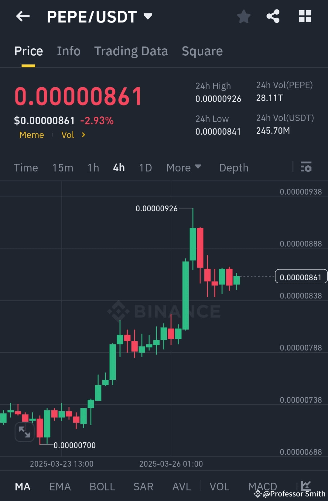 🚨 $PEPE /USDT SHOWING BEARISH EXHAUSTION – RETRACEMENT POSS | Professor Smith on Binance Square