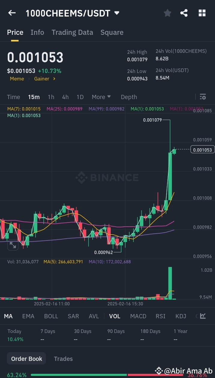 $1000CHEEMS Is 1000CHEEMS/USDT Going to Hit $1 in the Next 3 | Abir Ama Ab on Binance Square