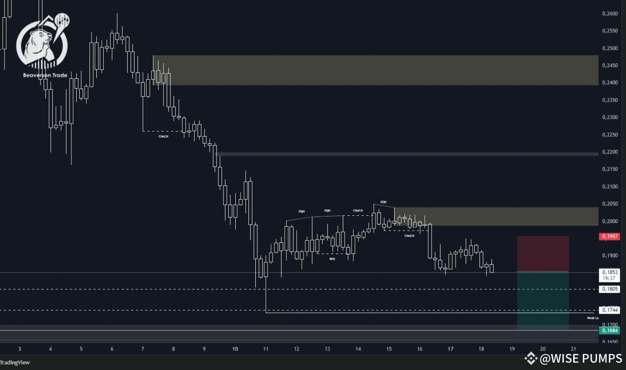 $ALGO /USDT | SHORT ⬇️ [Futures 18x leverage] ⚪️Entry pri | WISE PUMPS on Binance Square