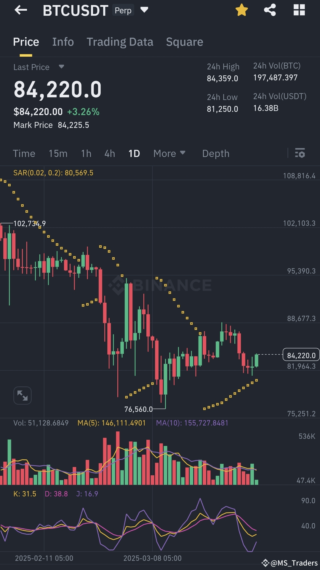 🚀Premium Futures Signal: $BTC /USDT (Perp) 🚀 📌Long 📊 Cur | MS_Traders on Binance Square