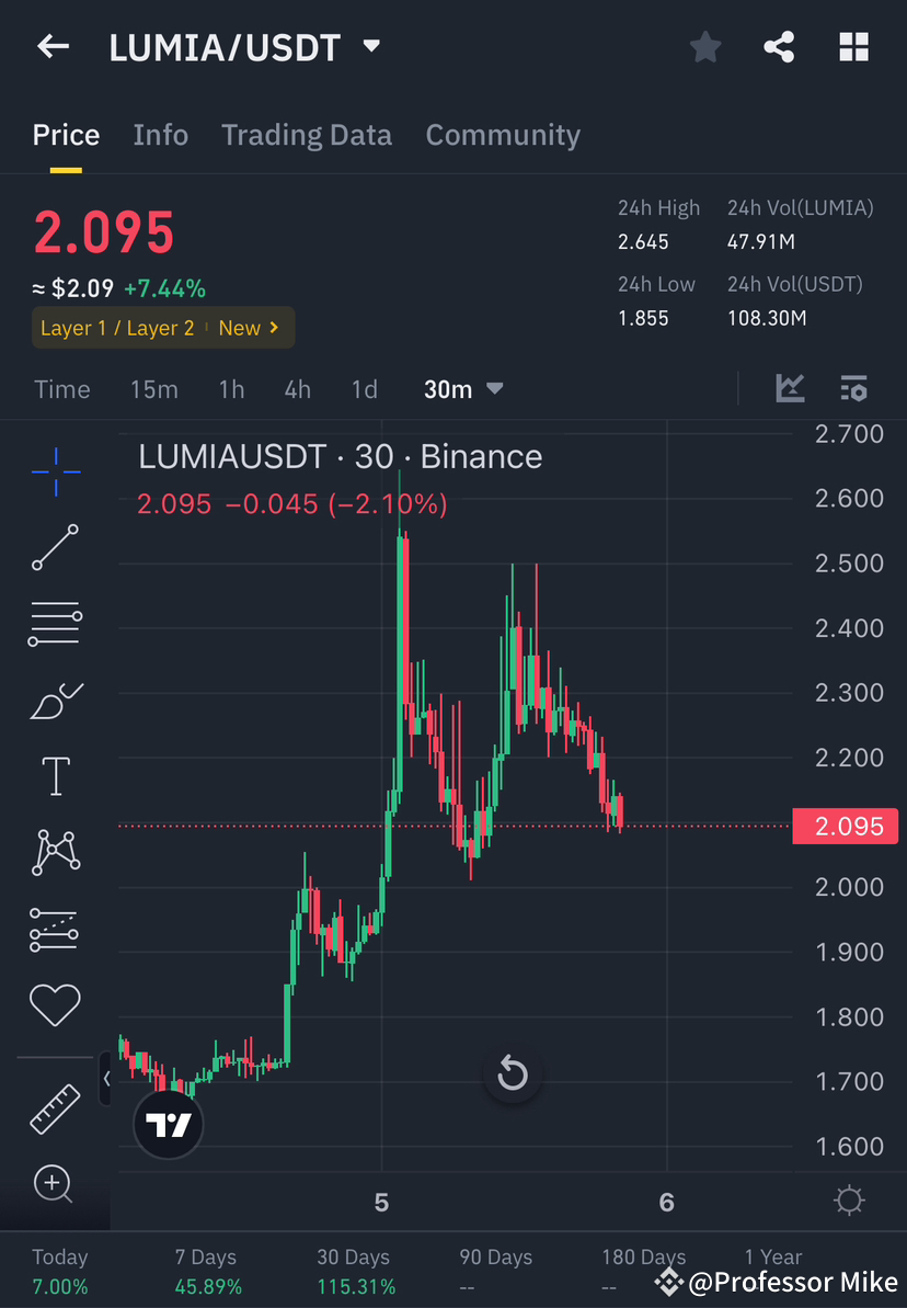 $LUMIA /USDT ALERT: BIG MOVE LOOMING – ACT NOW! 🔥💯 $LUMIA | Professor ...