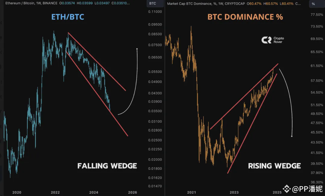 ETH rebounds, when will the altcoin season come? Can Bitcoin reach ...