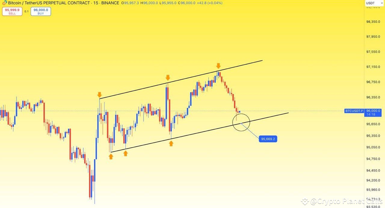 $BTC (15 MIN TIMEFRAME) | Crypto Planet Calls on Binance Square