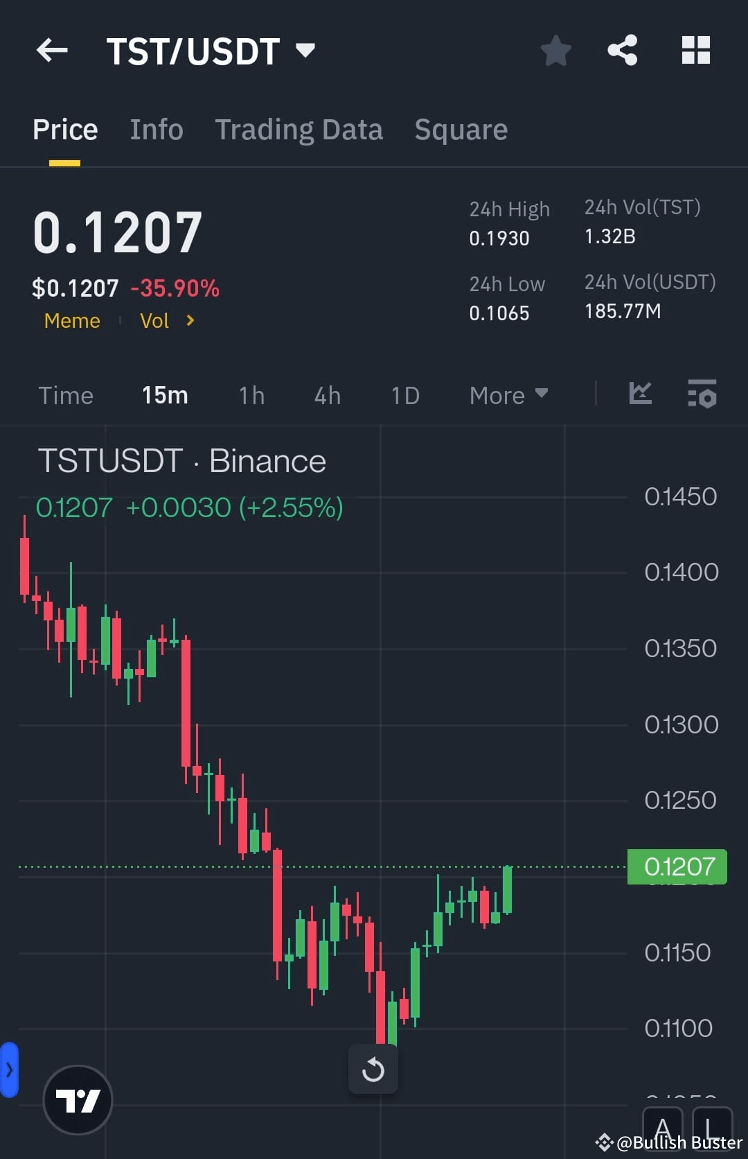 $TST /USDT – Bull Run Alert! 🔥💯 ⚠️ Bullish Zone Activated | Bullish Buster on Binance Square