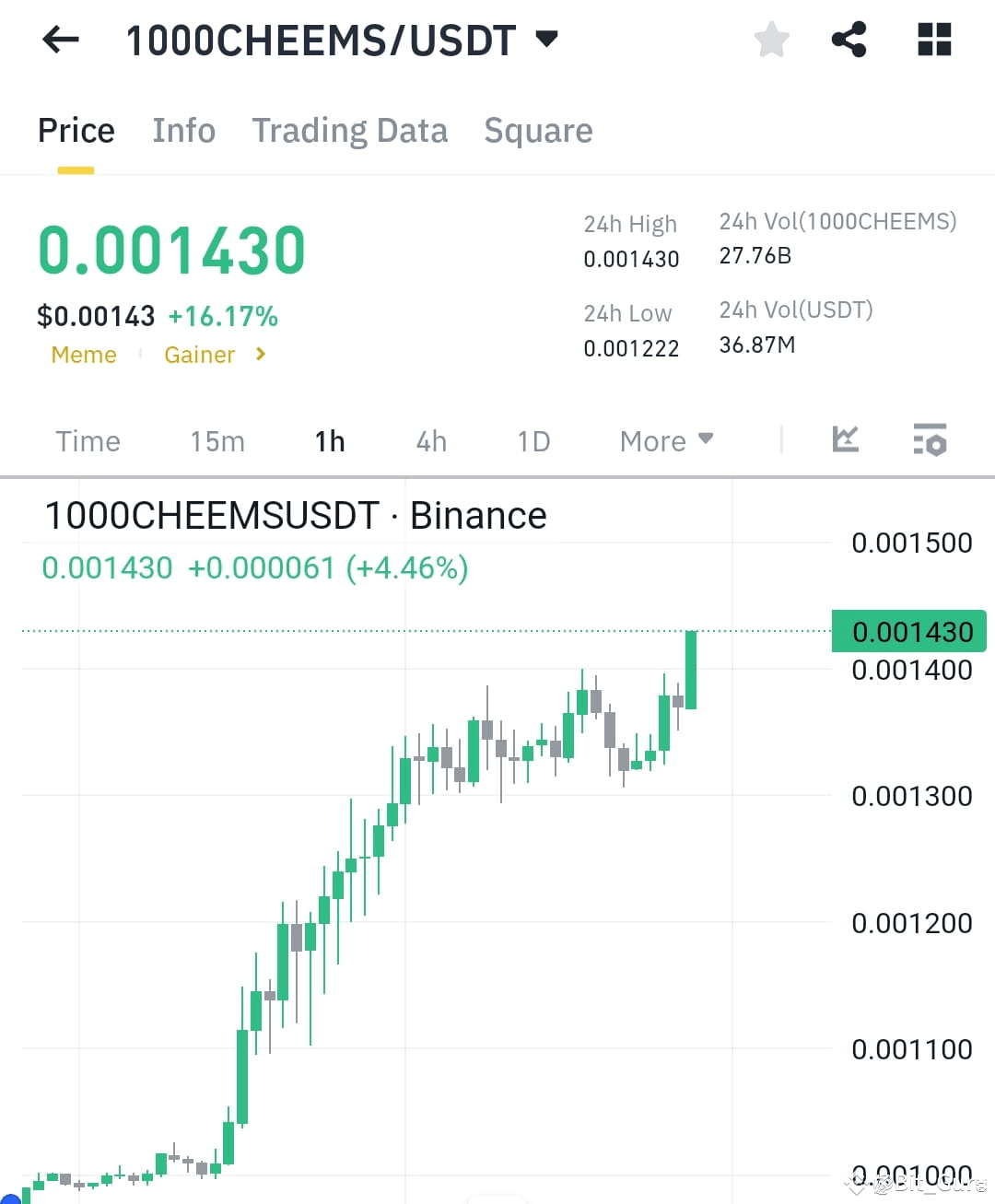 🚀 $1000CHEEMS BREAKOUT ALERT! 🚀 $1000CHEEMS is surging | Bit_Guru on Binance Square