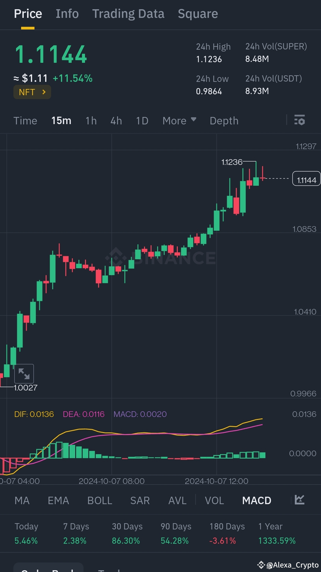 $SUPER Analysis SUPER/USD Price Analysis: Key Levels to W ...
