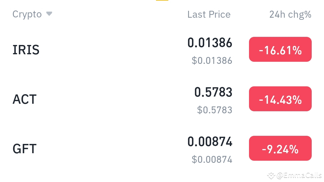 Binance to Delist Five Tokens by December Due to Non-Compliance ...