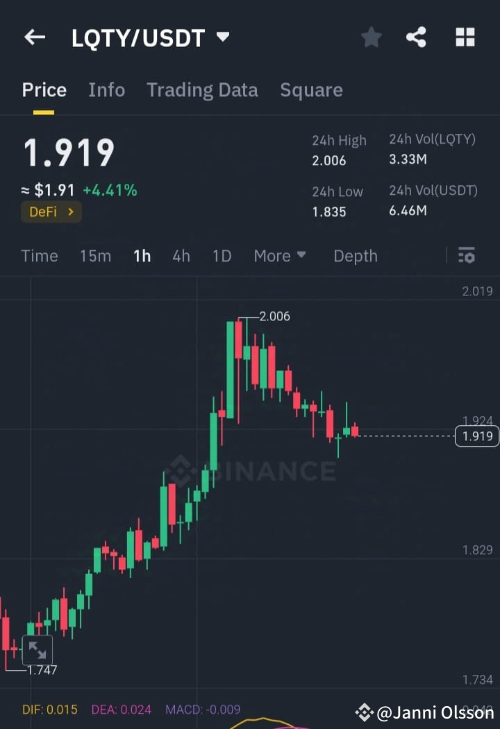 🚀$LQTY LQTY/USDT Update: Potential Bullish Breakout Ahead! | Janni Olsson on Binance Square
