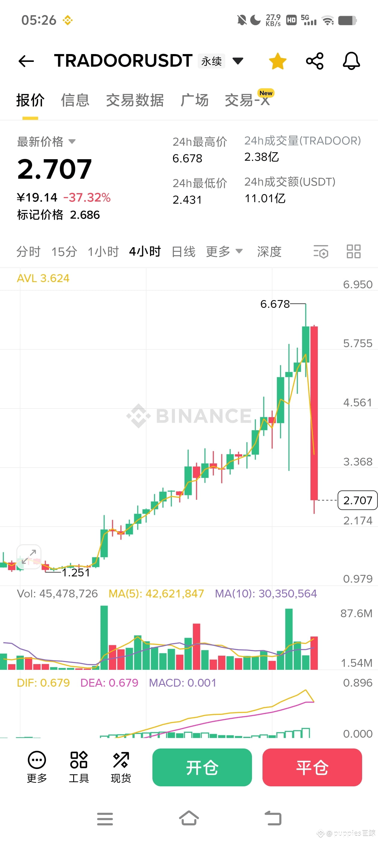 $TRADOOR Many soldiers have ended, this is the consequence | puppies巨鲸 ...