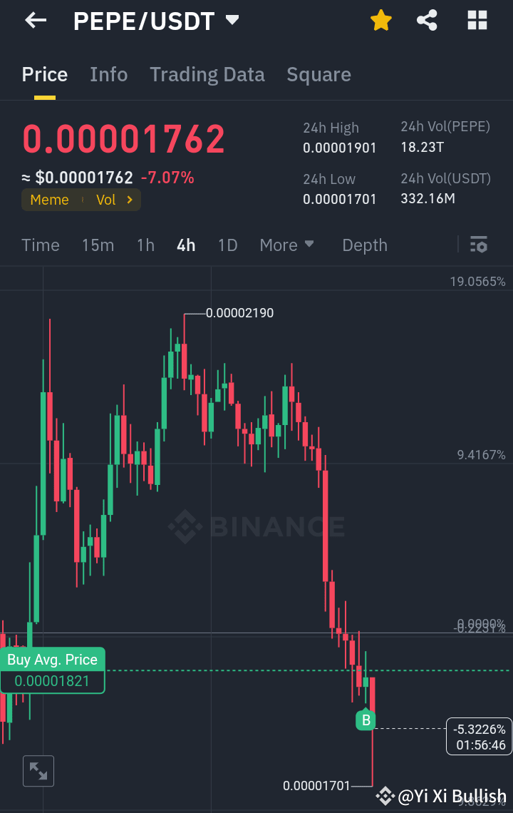 $PEPE /USDT: Bearish Momentum vs. Reversal Potential - Key L | Yi Xi Bullish on Binance Square