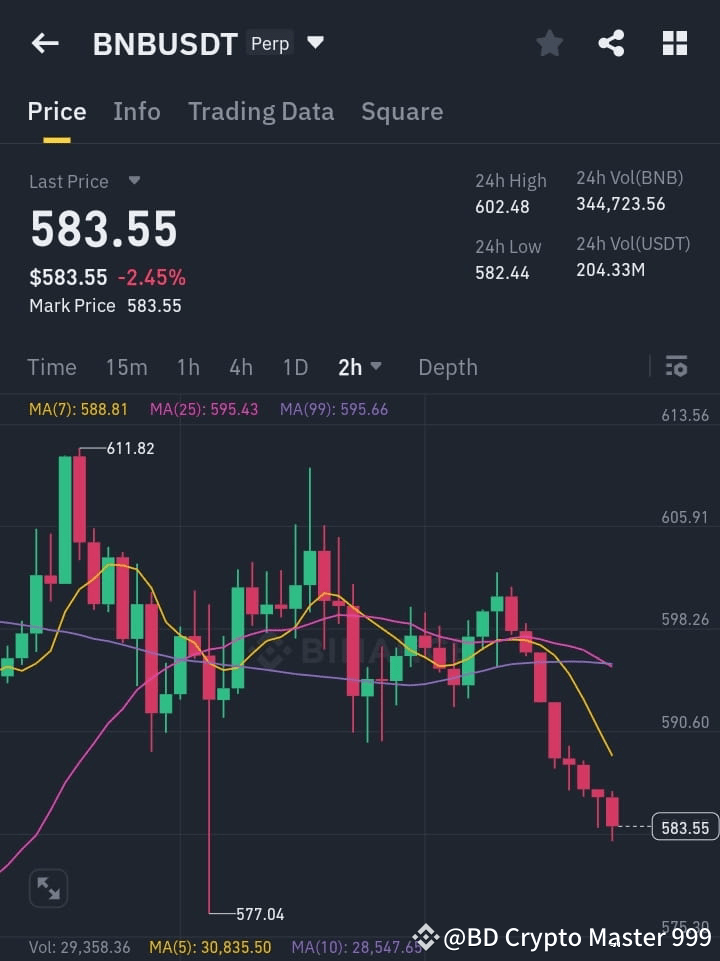 $BNB 🚀 Big Pump Coming! 🚀 Buy BAND Now and Get Ready for | BD Crypto ...