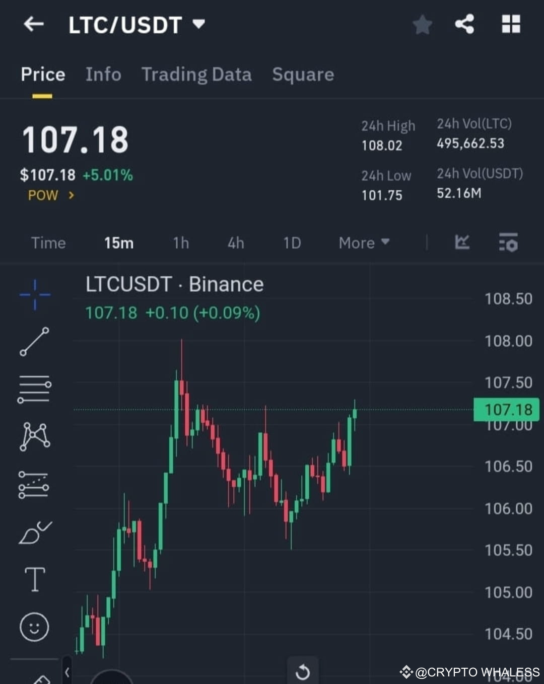 $LTC /USDT Bullish Momentum – In Progress!🔥 Ready For The N | CRYPTO WHALESS on Binance Square