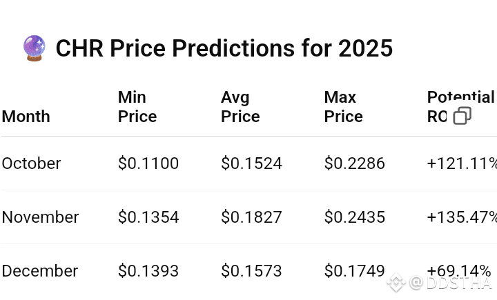 $CHR $CHR Price rice Predictions For 2025 | DDSTHA on Binance Square