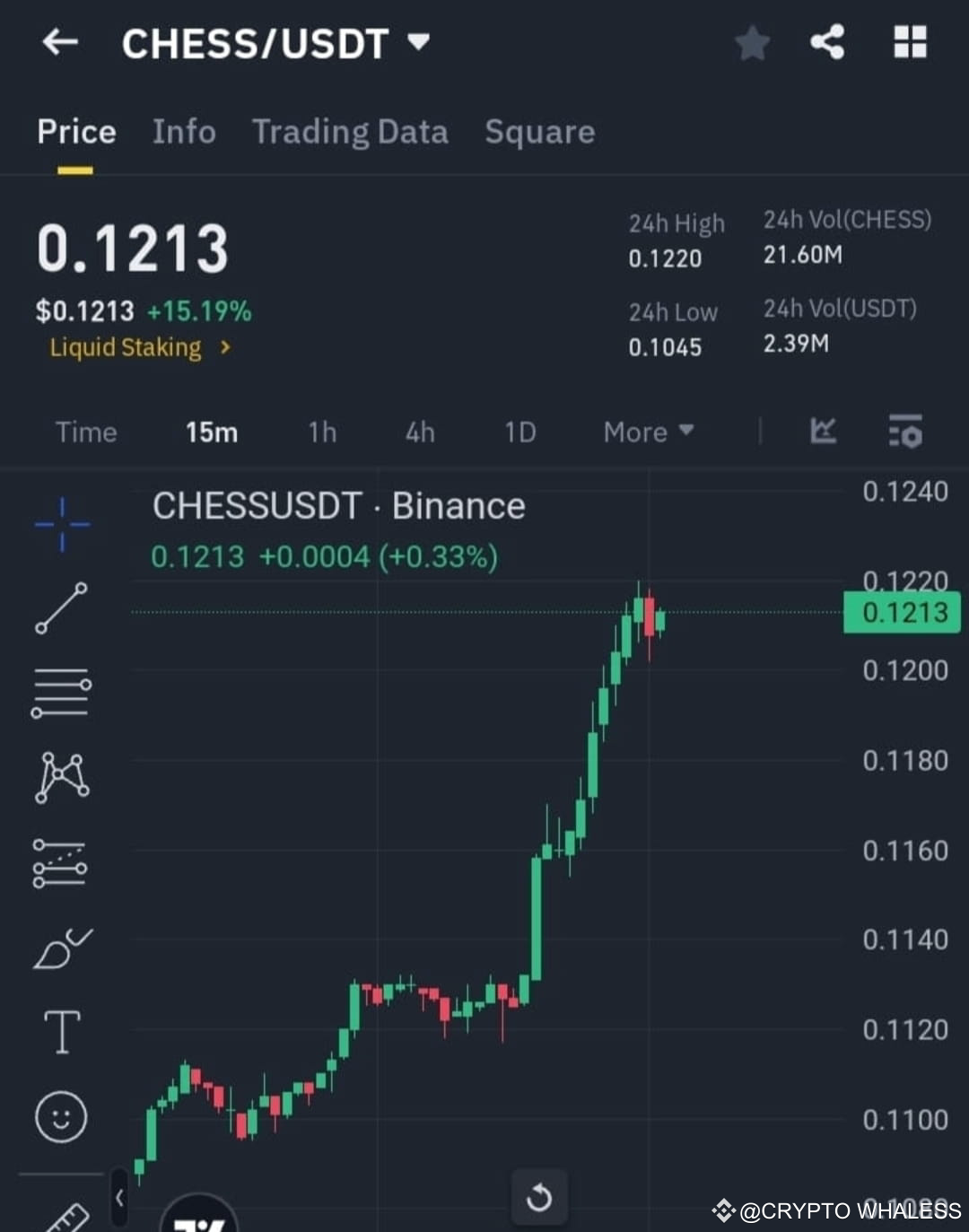 $CHESS /USDT is soaring! Will it be able to overcome resista | CRYPTO WHALESS on Binance Square