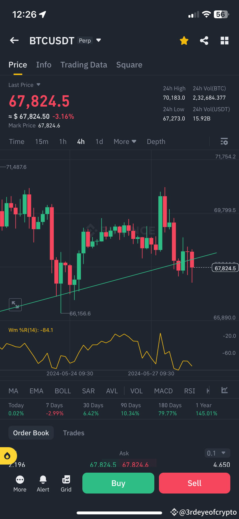 $BTC update No clear breadown. Plus I think market will tra | 3rdeyeofcrypto on Binance Square