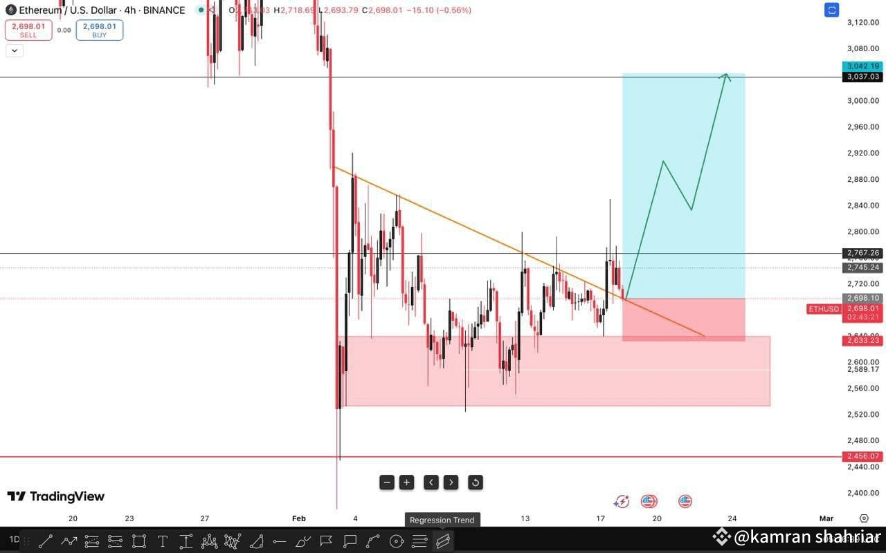 #ETH/USDT Long 😊Entry = 2690 🎯Target= 2750-2900-3000+ | kamran shahriar on Binance Square