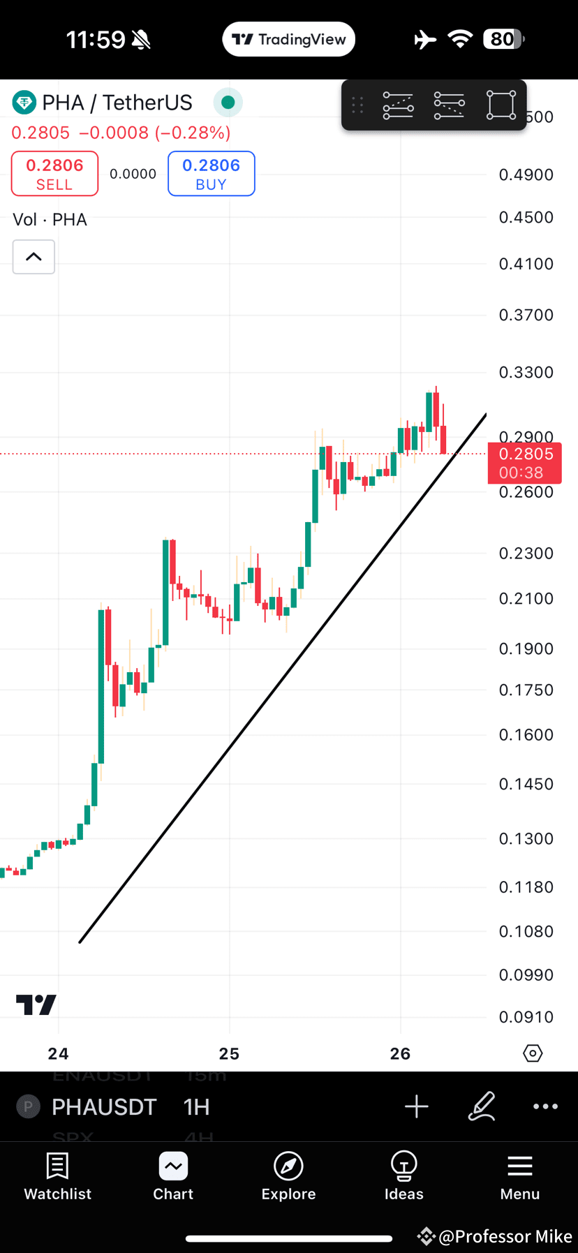 $PHA /USDT On the Rise – Momentum Building Fast! 🔥💯 $PHA | Professor Mike on Binance Square