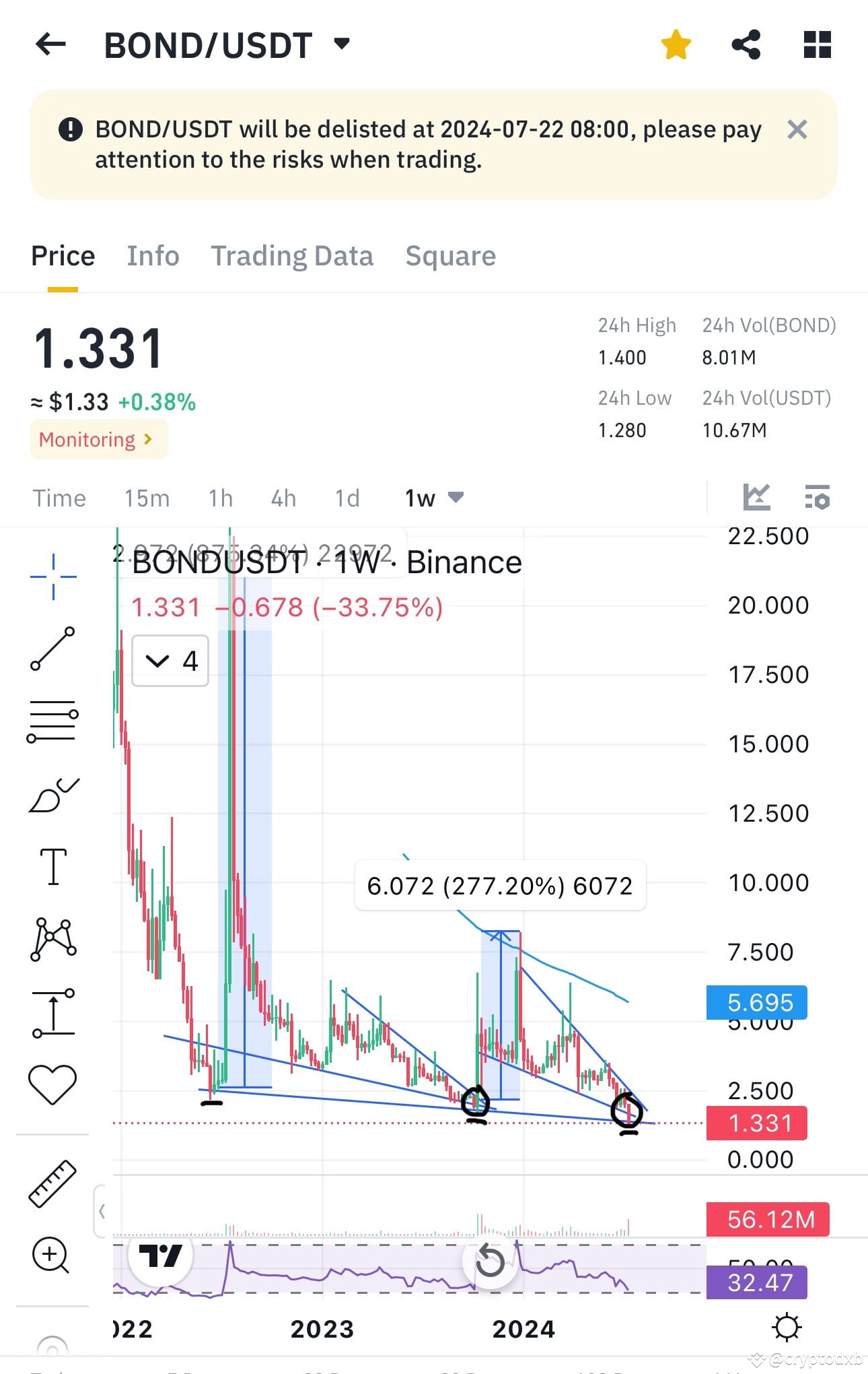 $BOND X $MDX #bond unpumped delisting coin should follow | cryptodxb on ...
