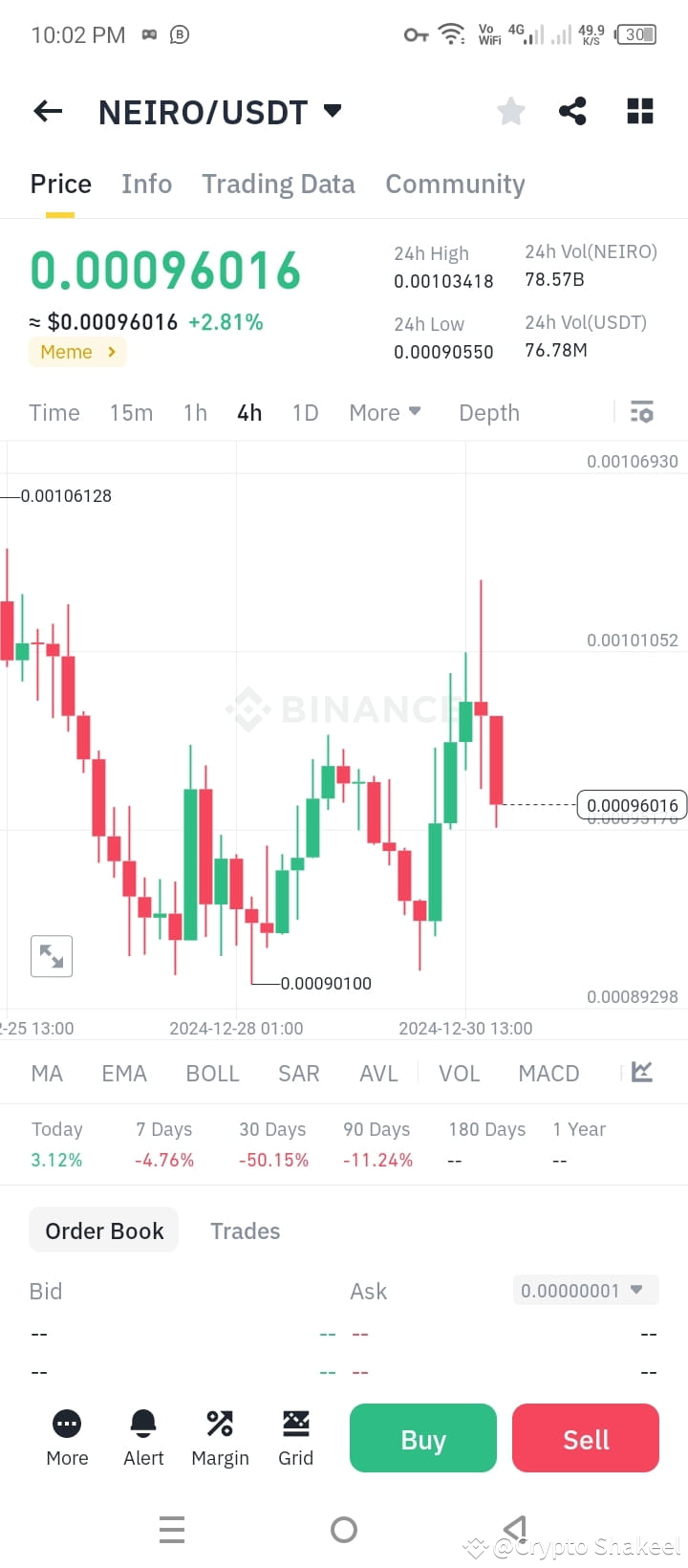 🚀 $NEIRO : Meme Token Showing Strong Gains on Binance! 🌟 | Crypto ...