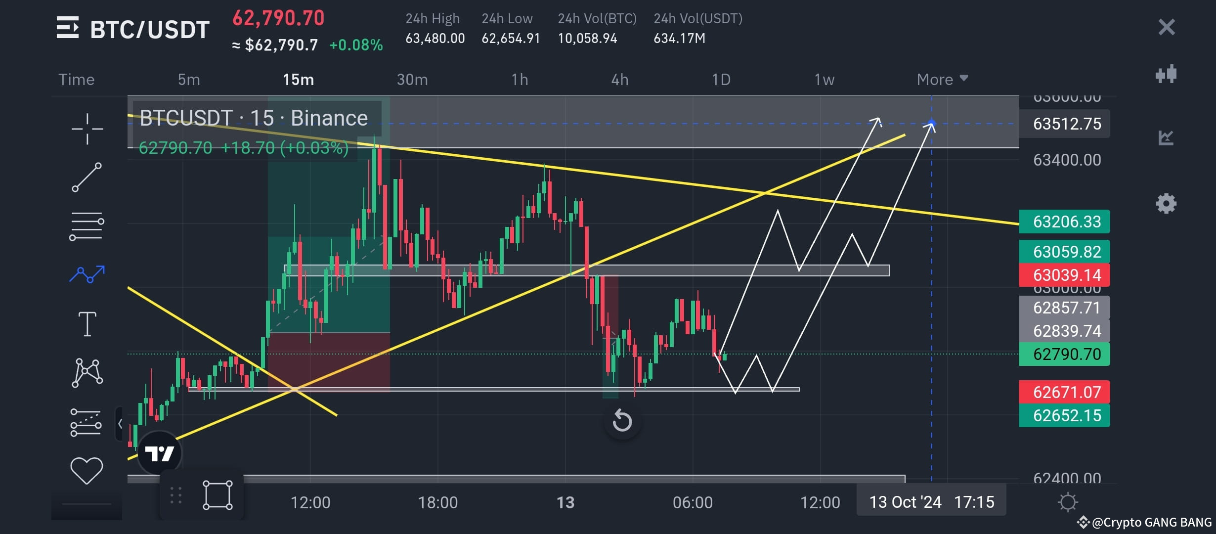 $BTC Long setup support area hold then long side tread sure | Crypto ...
