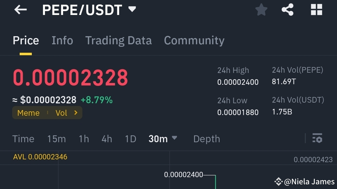 🚀 PEPE/USDT Soars by 8.79%, Breaking Through Key Resistance! 🚀 PEPE is making a remarkable ...