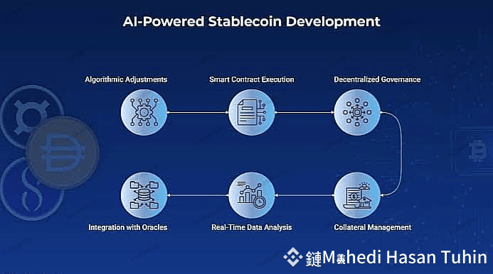 #AIandStablecoins AI and Stablecoins: The Future of Digital | Mahedi Hasan Tuhin on Binance Square