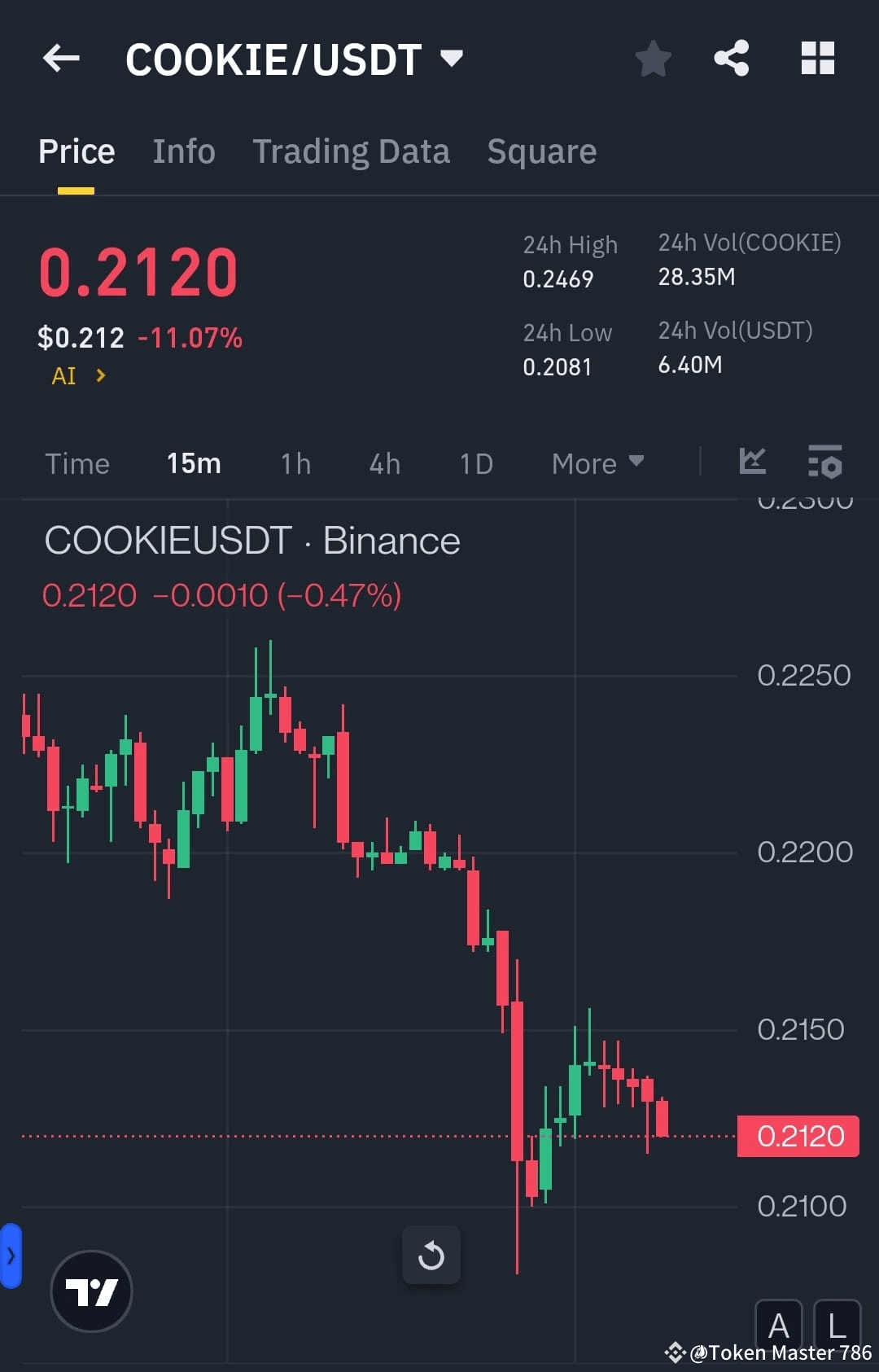 🍪 $COOKIE /USDT Trade Setup 🚀 📍 Entry Zone: $0.2080 - $0 | Token Master 786 on Binance Square