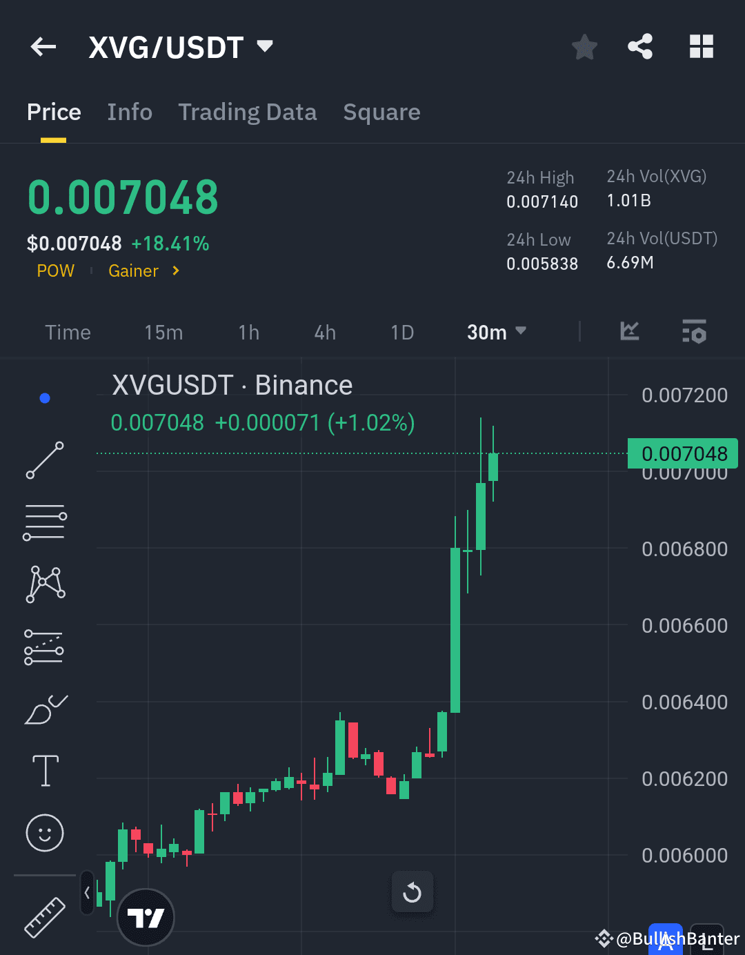 🚀 $XVG /USDT – Explosive Breakout! Bulls in Full Control 🚀 | BullishBanter on Binance Square