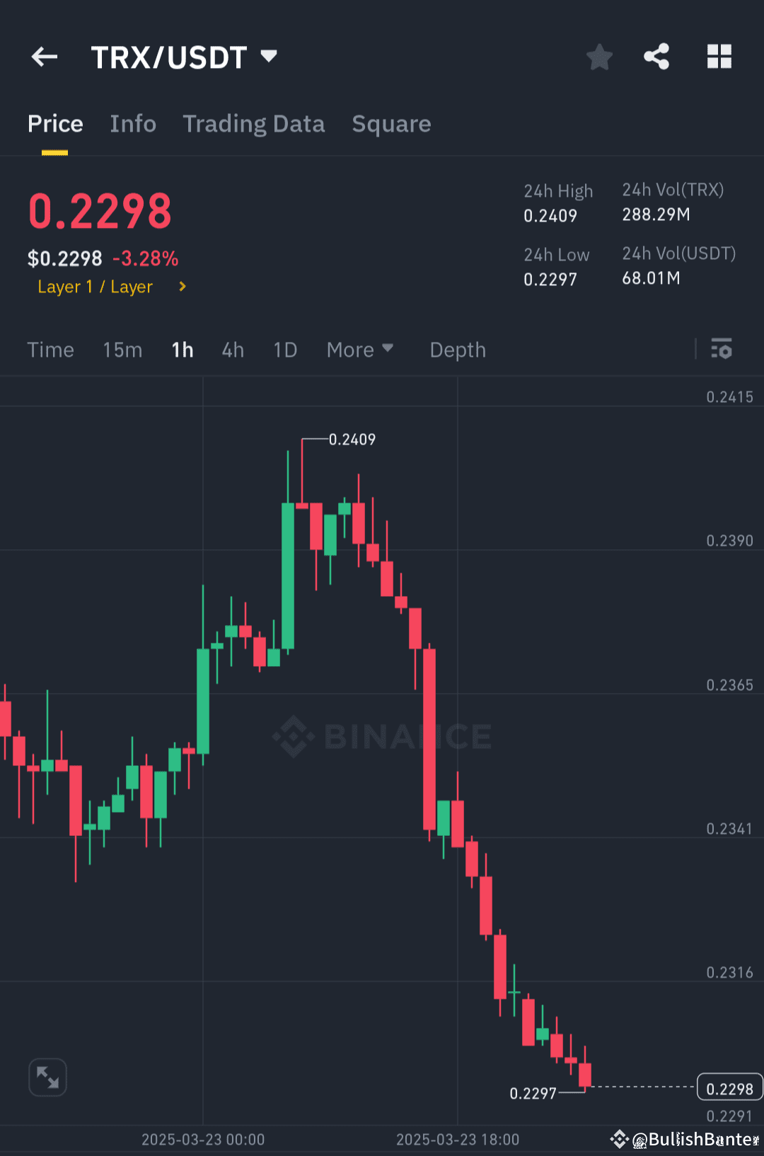 $TRX /USDT – Another Solid Call Delivered Exactly as expect | BullishBanter on Binance Square