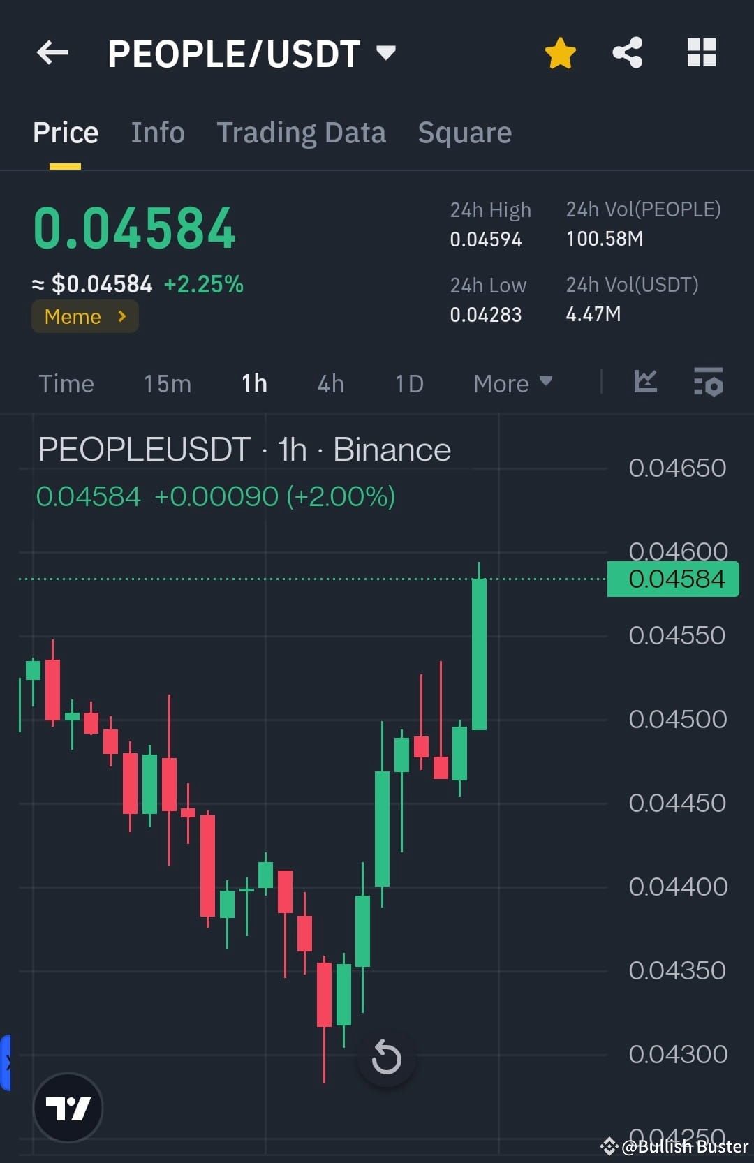 $PEOPLE 🔥 PEOPLE/USD Market Update: Consolidating at Key L | Bullish ...