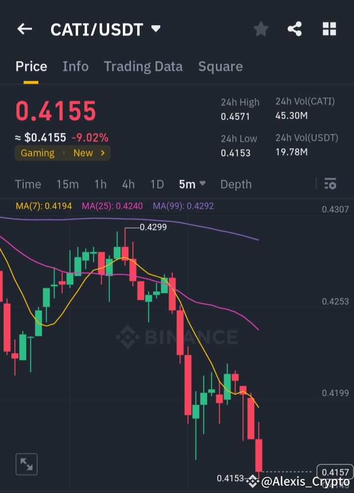 $CATI $CATI $CATI Here’s a refined, professional pos | Alexis_Crypto on ...