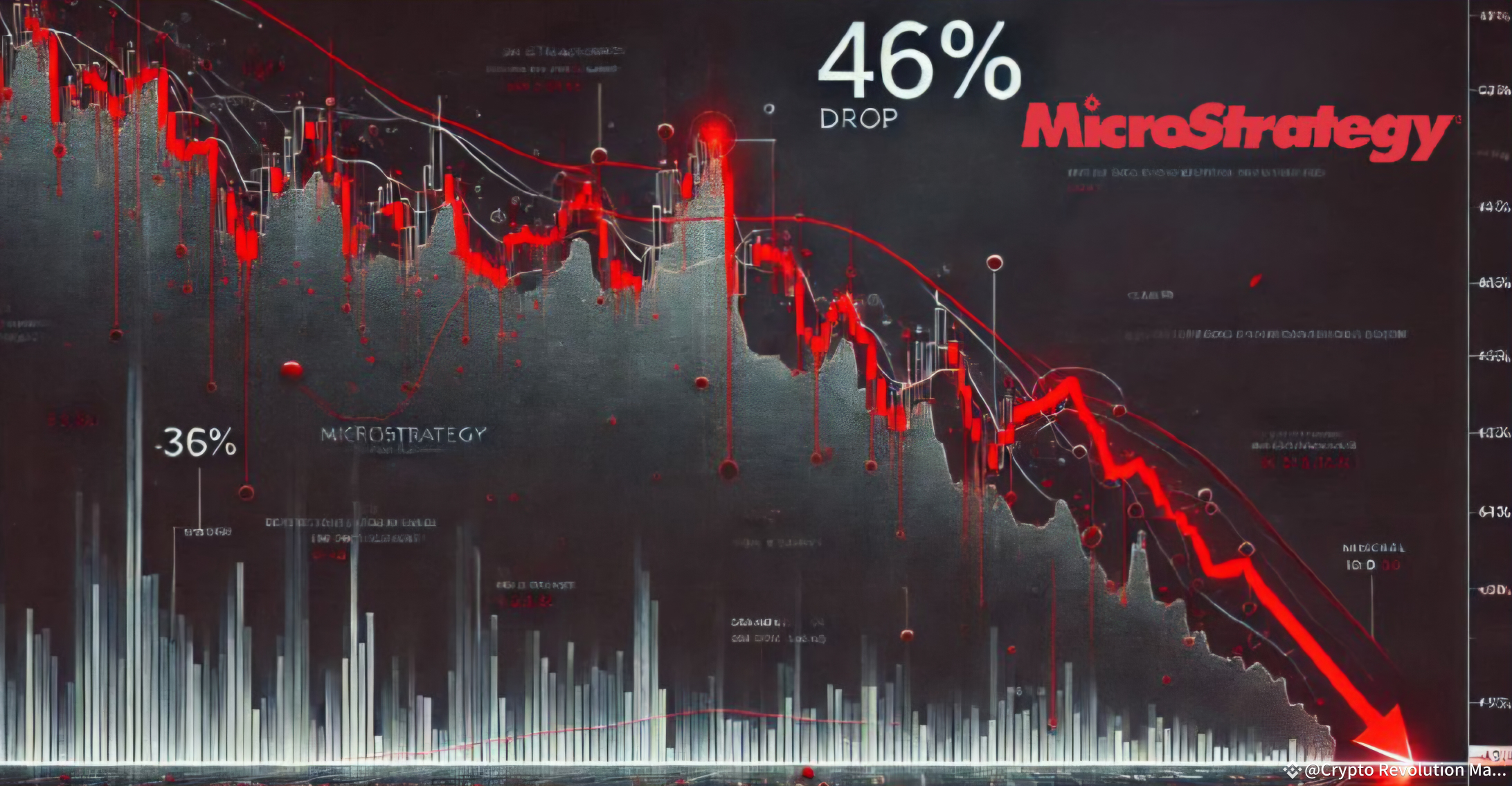 🔔 MicroStrategy Stock Drops Below $300, Marking 46% Decline | Crypto ...