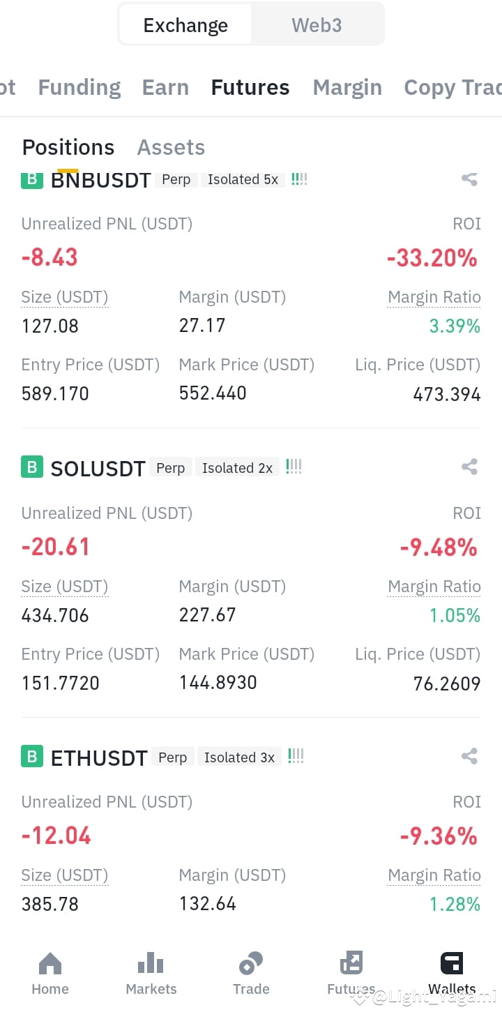 Is it Touched the liquidation Zone ? Experts Please Advice H | Light ...