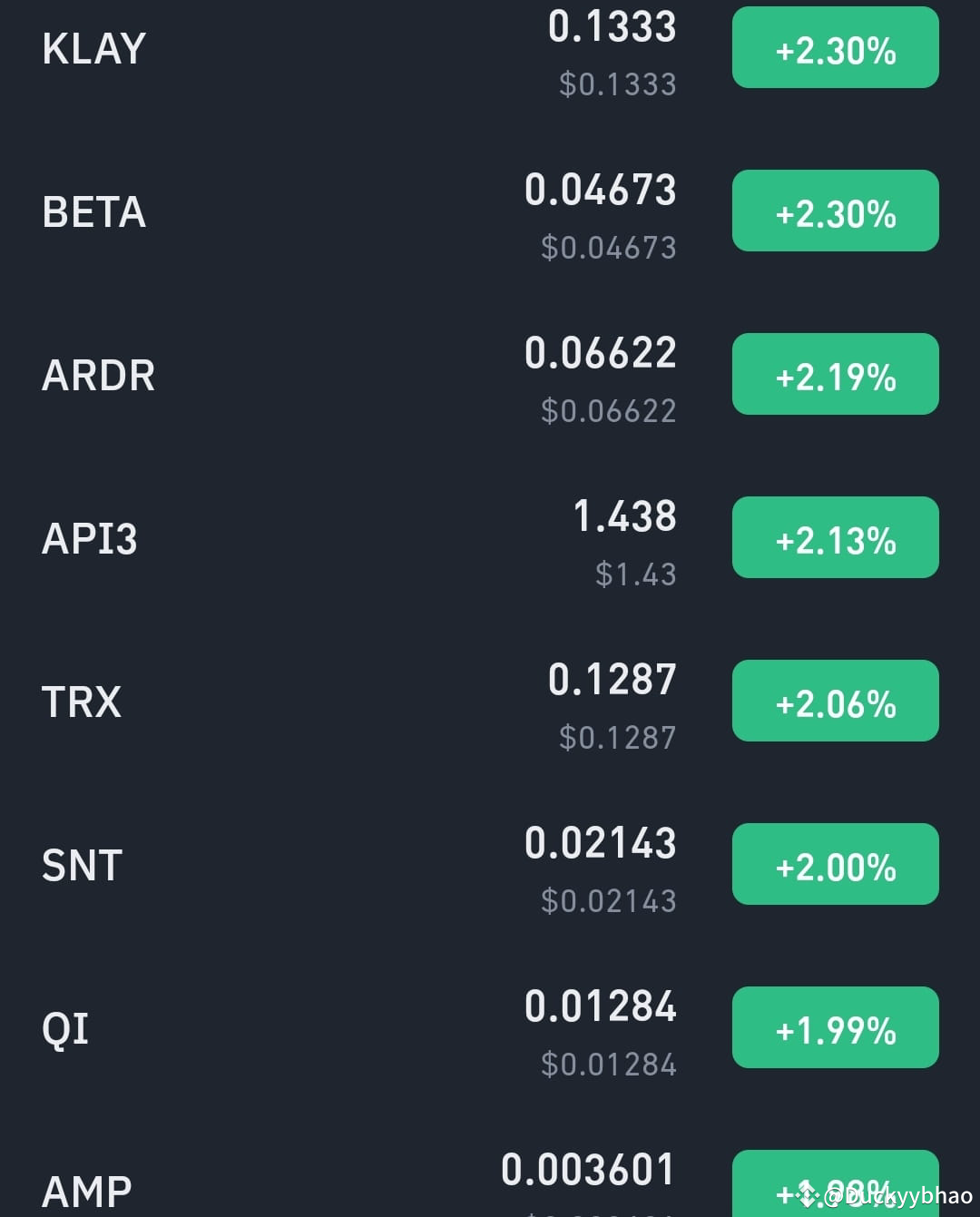 *Cryptocurrency Market Overview: Key Gainers to Watch** Toda ...