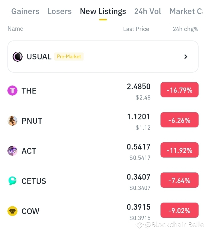 🚀 NEWLY LISTED COINS ON BINANCE: A GOLDEN OPPORTUNITY? 🚀💎 ...