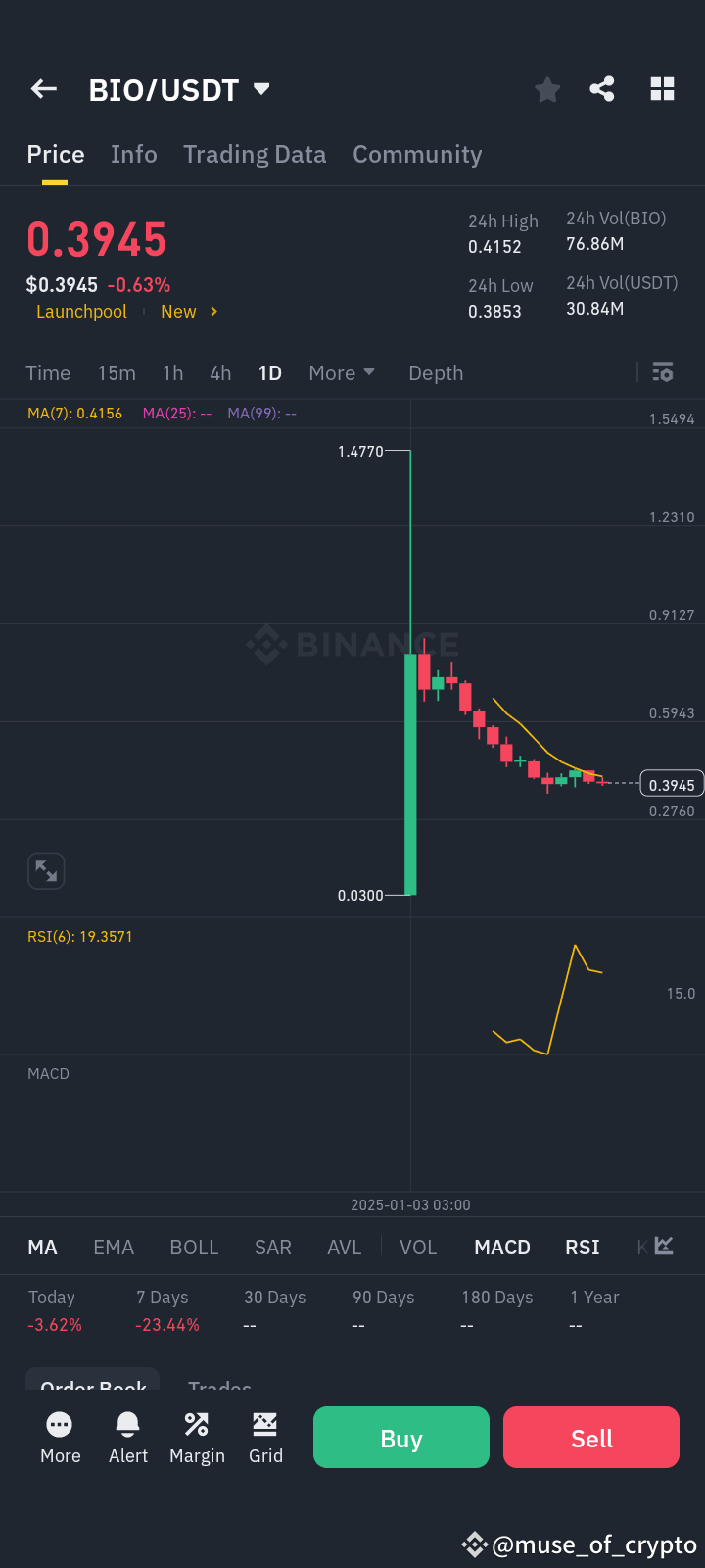 is there any hopes for this coin $BIO it keeps on dumping | muse_of ...