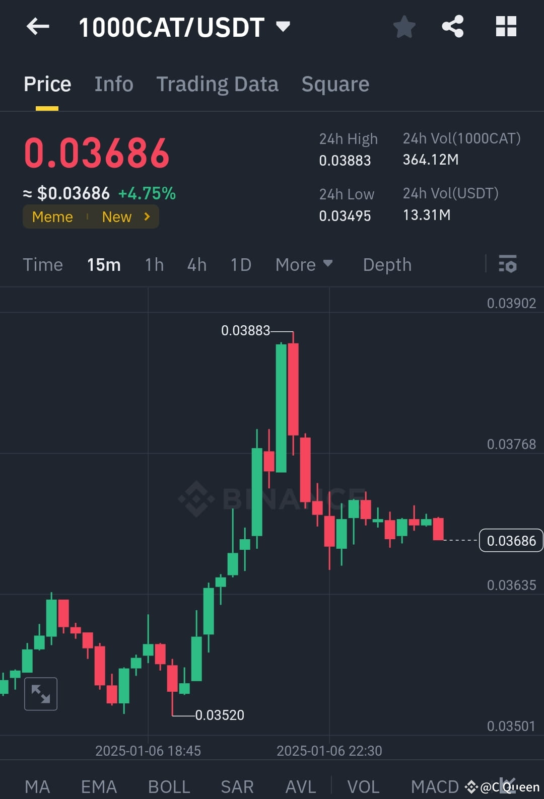 $1000CAT /USDT Trading Signal – Momentum Building for Next L | C Queen on Binance Square